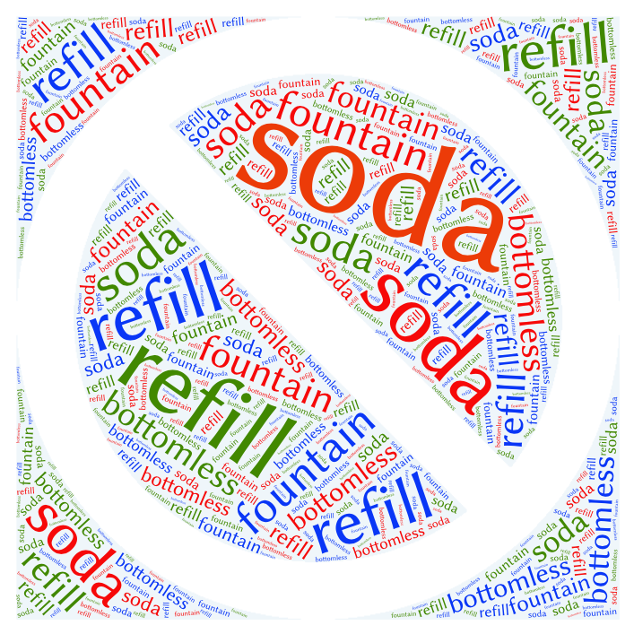 Banning free soda refills: building on soda taxes to reduce obesity - O ...